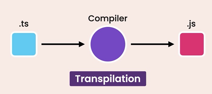 کاربرد Typescript در Reactjs آموزش ری اکت پیام حیاتی
